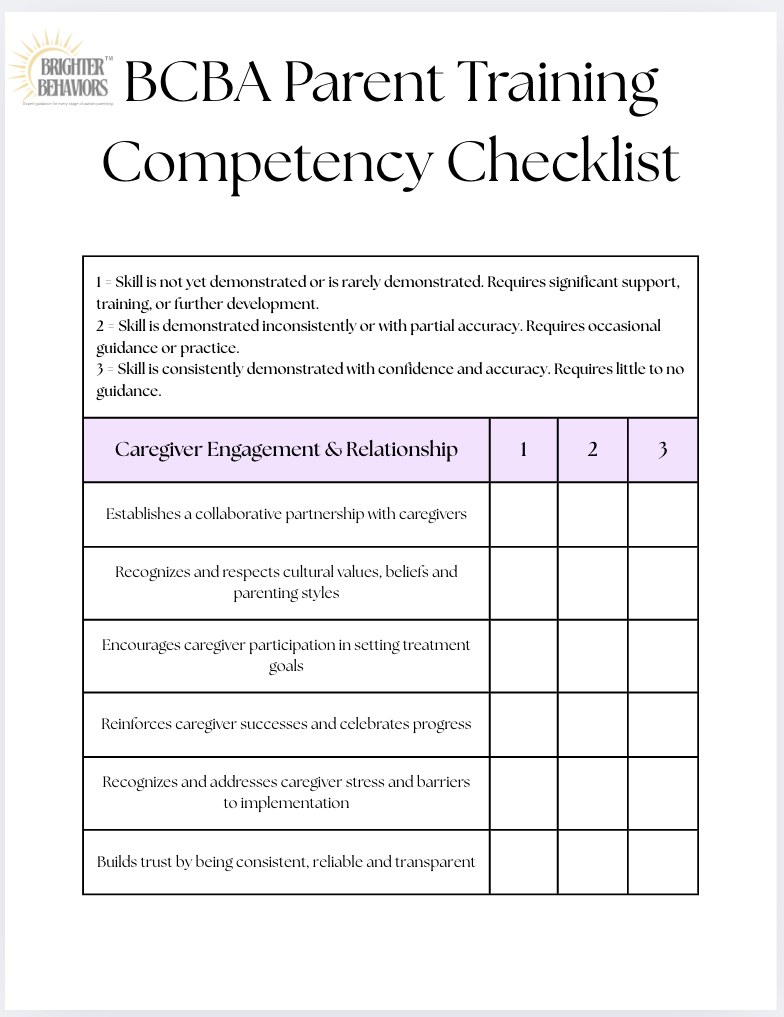 BCBA Parent Training Competency Checklist | Digital Download for Assessing ABA Parent Training ...
